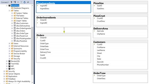 Solved SQL Queries Use The Pizza Shop Database For All Questions