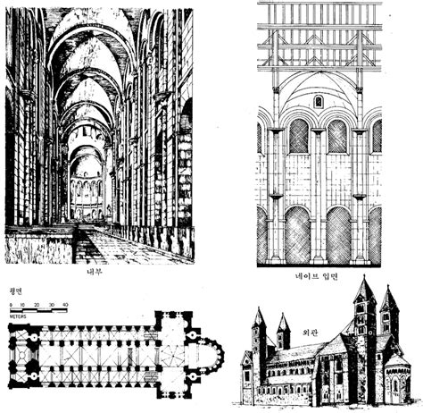 [중세 유럽] 로마네스크 건축 양식과 7가지 특징 네이버 블로그