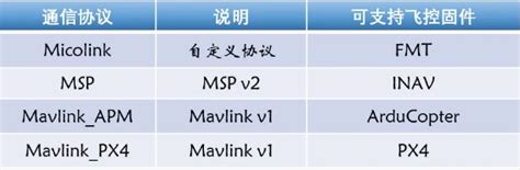 手把手教你在Ardupilot飞控中配置使用MTF 01光流测距一体传感器并实现室内定点飞行 哔哩哔哩
