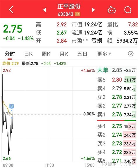 624，全面退潮，黑色星期一！ 624日收盘，今日看盘： 市场全面退潮，这个我们在上周四的文章就说了这里要重新洗牌，随时退潮，结果周五十几