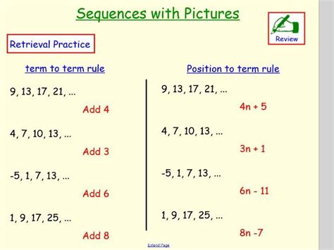 Sequences From Patternspictures Teaching Resources