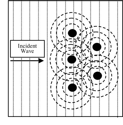 Figure From Ocean Wave Structure Interaction Of Two Wave Energy Converters In Malaysian Water