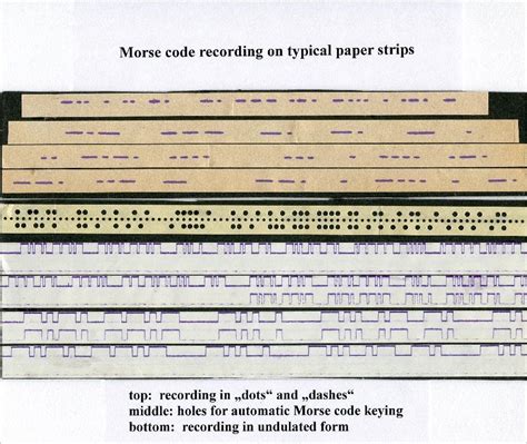 Craft Supplies And Tools Visual Arts Collage Morse Code Paper Full Roll