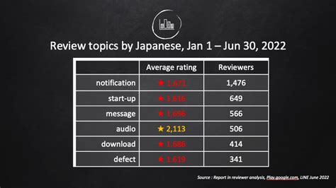 기업 맞춤형 고객 Qa 자동응답 시스템의 소개 Genspark