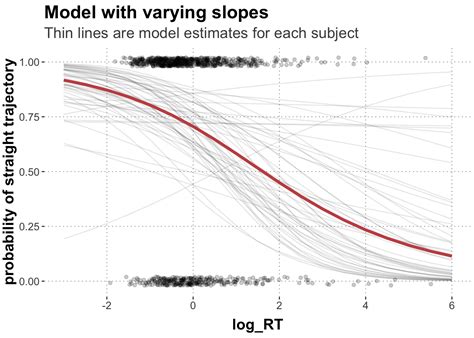 Bayesian Regression Theory And Practice Hierarchical Regression Models