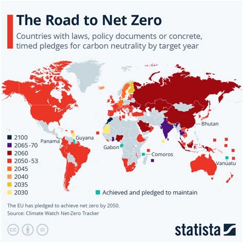 Ehsan Nikooee On Linkedin Infographic The Road To Net Zero
