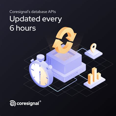 coresignal on linkedin database data apis