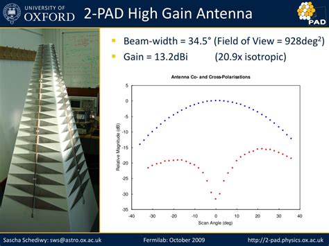 Ppt Advantages And Disadvantages Of Sparse Aperture Arrays Powerpoint