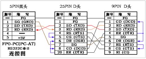 松下plc编程电缆ocword文档免费下载亿佰文档网