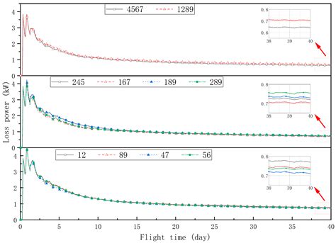 Online Learning Based Surrogate Modeling Of Stratospheric Airship Solar Array Output Power