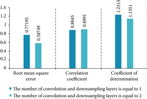 the prediction result when the input sample length is 40 and the