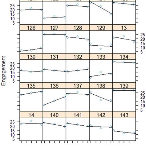 Classroom Engagement Trajectories Across Three Time Points For 25 Download Scientific Diagram