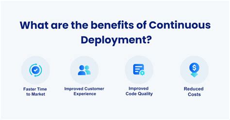What Is Continuous Deployment DevOpsbabe Com
