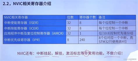 Stm32 Hal库开发——入门篇（1）stm32 Hal库 Csdn Csdn博客