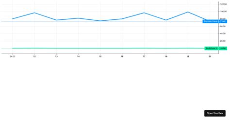 Kaktana React Lightweight Charts Examples Codesandbox