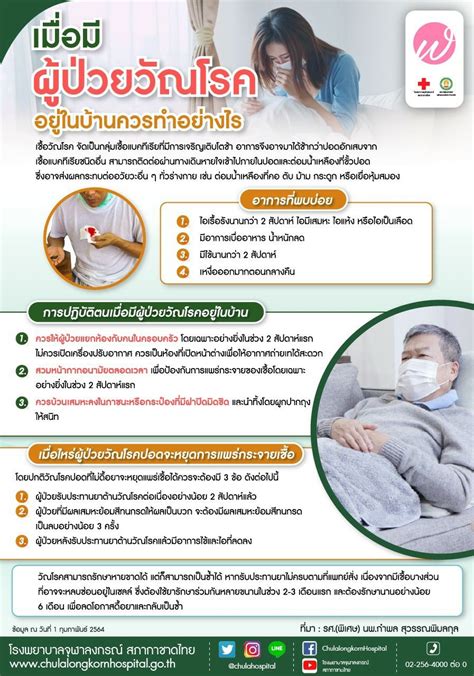 ปักพินโดย Pannawat Thimpoo ใน ปก สุขภาพ ความรู้