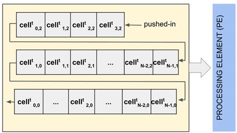 IP Implementation Adapted From 13 Download Scientific Diagram