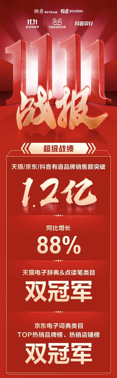 有道词典笔发布双11战报：连续三年问鼎天猫、京东电子词典类目销冠 Doit 数据产业媒体与服务平台