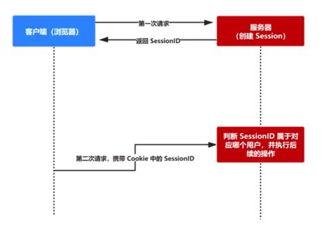 Jwt（json Web Token） 墨天轮