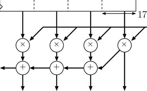 the parallel implementation of 68 × 16 bit multiplication download