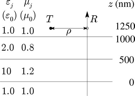 Figure 3 8 From Full Waveform Analysis Of Ground Penetrating Radar Measurements Semantic Scholar