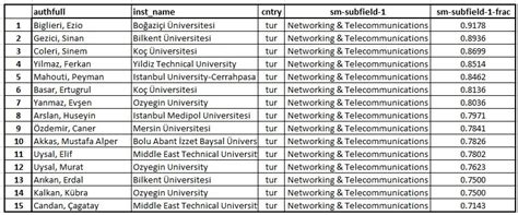 Mustafa Alper Akkaş Linkedin‘de Stanford Üniversitesi Yıllık Etki 2023