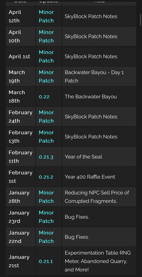 The State Of Hypixel Skyblock Updates Hypixel Forums