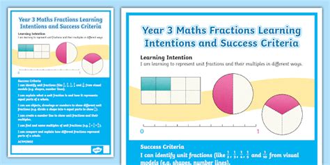 Year 4 Maths Fractions Success Criteria Poster