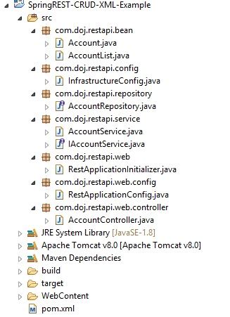 Spring Restful Web Services XML CRUD Example Dinesh On Java