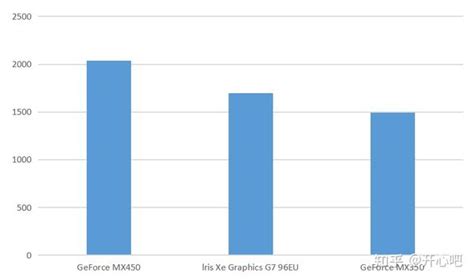酷睿13代i9 13900h标压处理器性能怎么样，核显性能如何，有哪些笔记本值得推荐