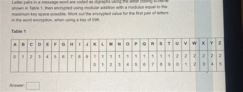 solved letter pairs in a message word are coded as digraphs using the