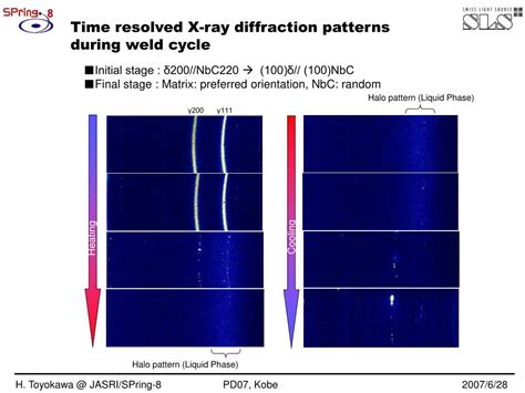 Ppt Development Of Single Photon Counting Pixel Detectors For Synchrotron Radiation