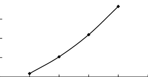 The Discrepancy Between Eq 7 And Eq 15 Download Scientific Diagram