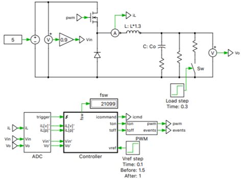 Plecs 应用示例7 边界传导模式下的buck变换器（buck Converter Operating In Boundary