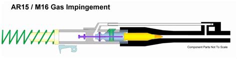 Tuning The Ar 15 Gas System Less Recoil Duty And Suppressed Pew Pew