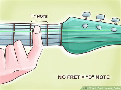 5 Ways To Start Learning Guitar WikiHow