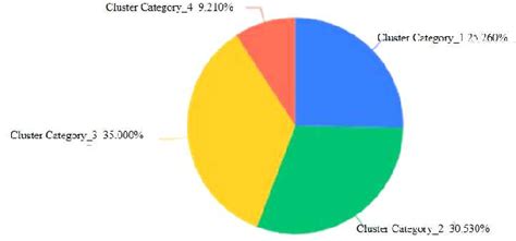 Figure 4 From The Impact Of Random Forest And Woa Optimization Algorithm On Maternal And Infant