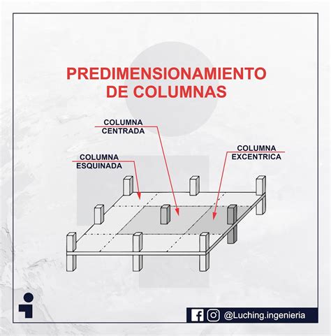 DISEÑO DE CIMENTACIONES