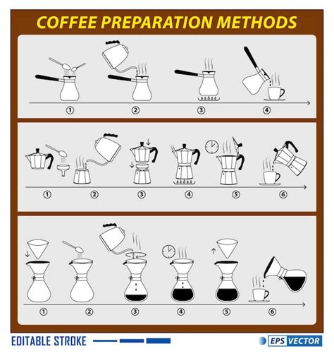 Conjunto de preparación de té y café con instrucciones de estilo plano