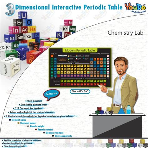 Modern Periodic Table 3 Dimensional Chemistry Kit Concentration Size 41 X 26 At ₹ 13299