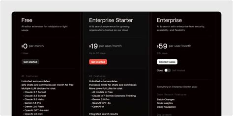 9 Github Copilot Alternatives For Effective Coding In 2025