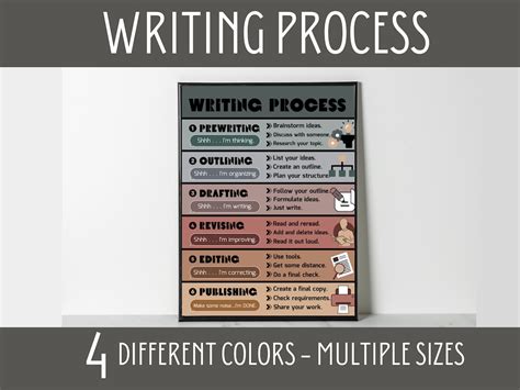 Writing Process Anchor Poster English Classroom Decor Middle Babe Writing Boho Writing Wall