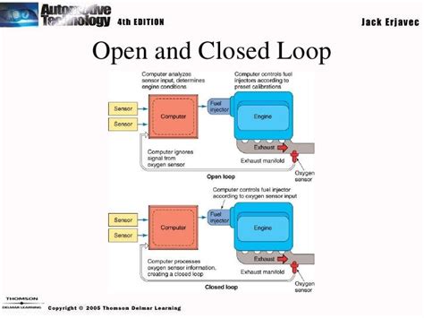 Closed Loop Fuel Injection System At Bernadette Williams Blog