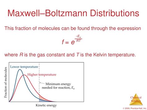 Maxwell Distribution