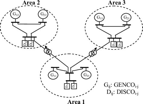 Figure 2 From Lfc Design Of A Deregulated Power System With Tcps Using Pso Semantic Scholar