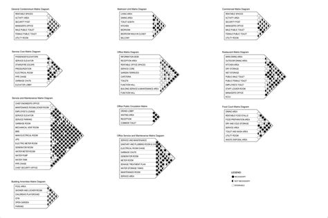Matrix Model Essay Rentable Spaces Activity Area Security Post