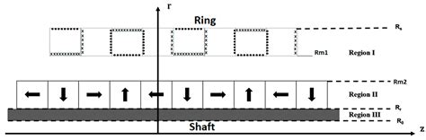Hybrid Analytical Modeling Of Force Dense Segmented Magnetic Linear Actuator With Non