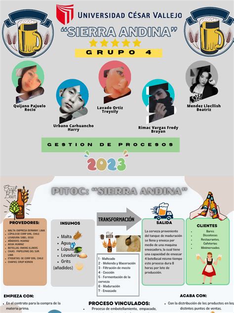 Mapeo De Procesos Sipoc Sesion 03 Pdf Cerveza Alcohol