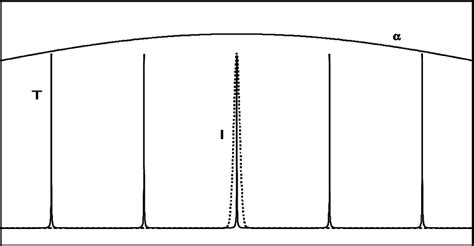 Illustration Of The Spectral Situation And Linewidth Relations In Download Scientific