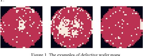 Figure 2 From Imbalanced Wafer Map Dataset Classification With Semi Supervised Learning Method